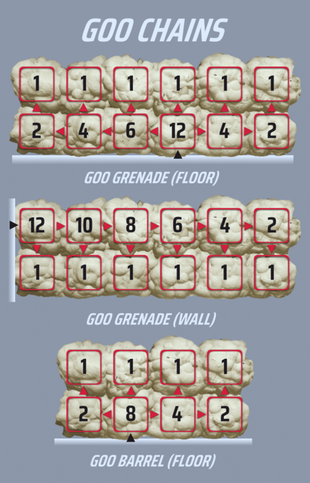 Goo - THE FINALS Wiki